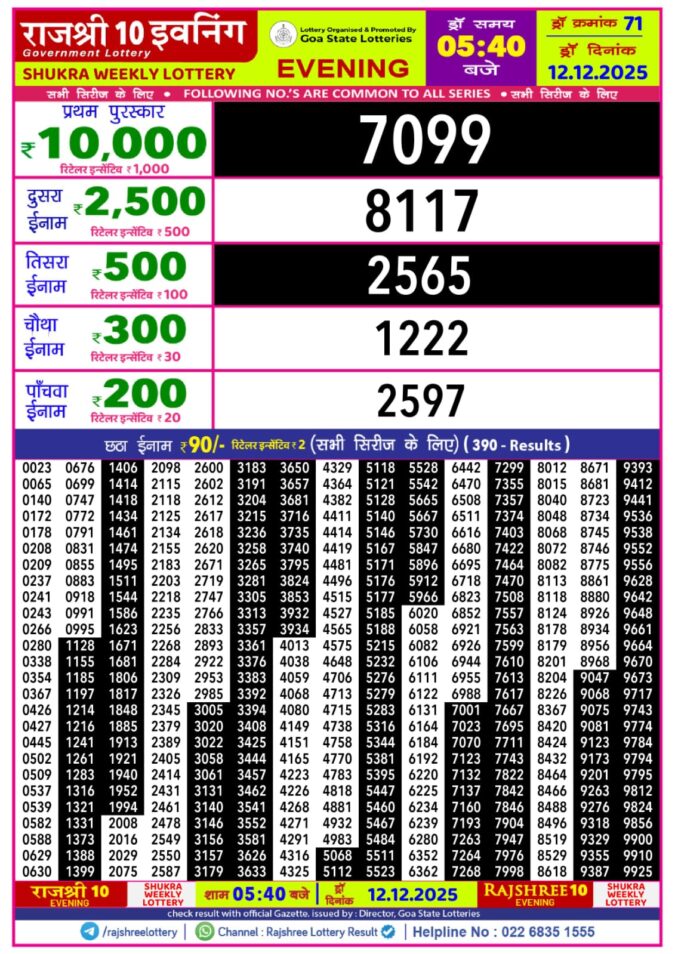 Goa State Lottery Rajshree 10 5:40pm 12.12.2025 Check Now