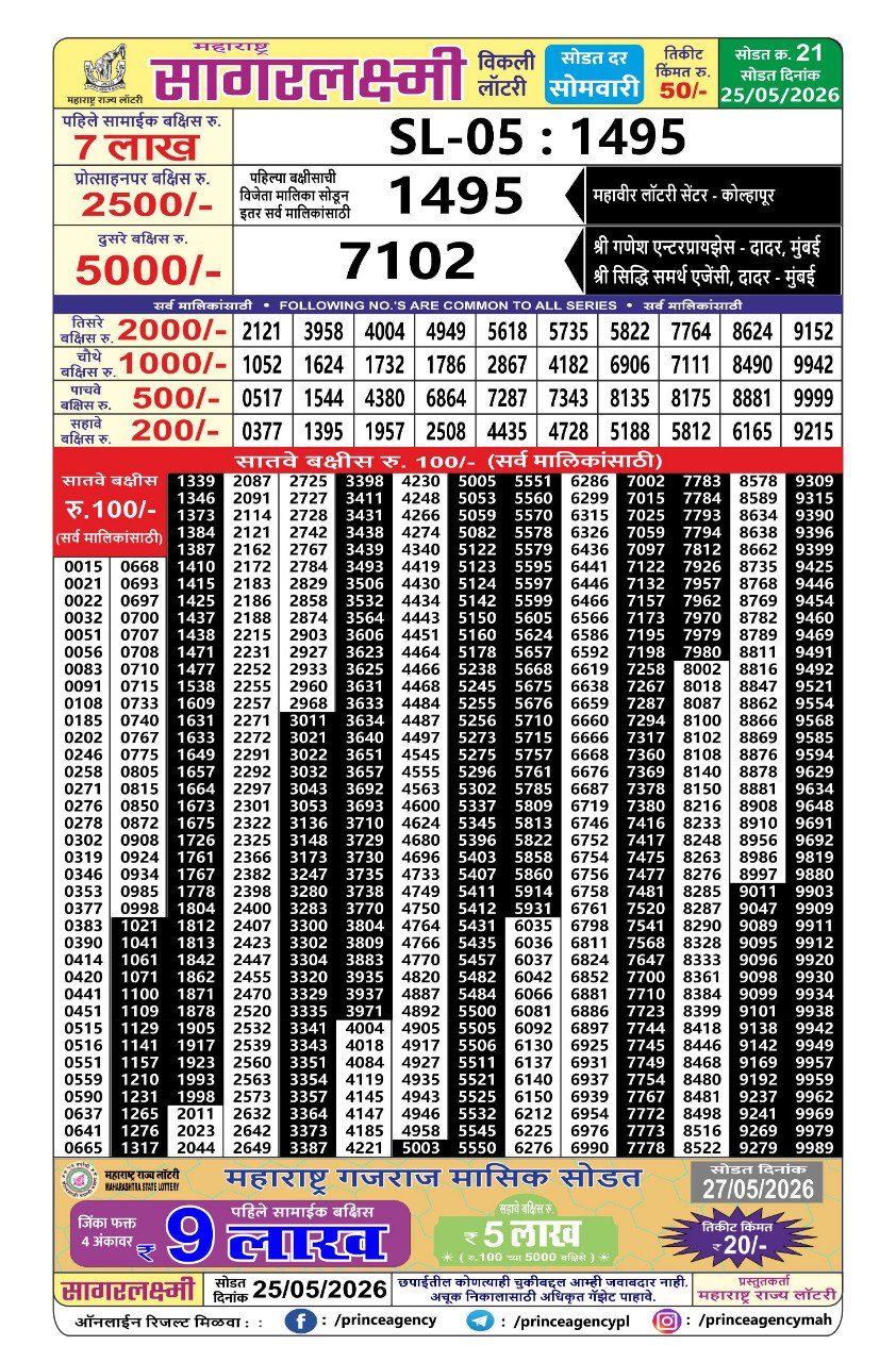 Maharashtra Sagar Laxmi Weekly Lottery Draw Result 25.05.2026 Check Now